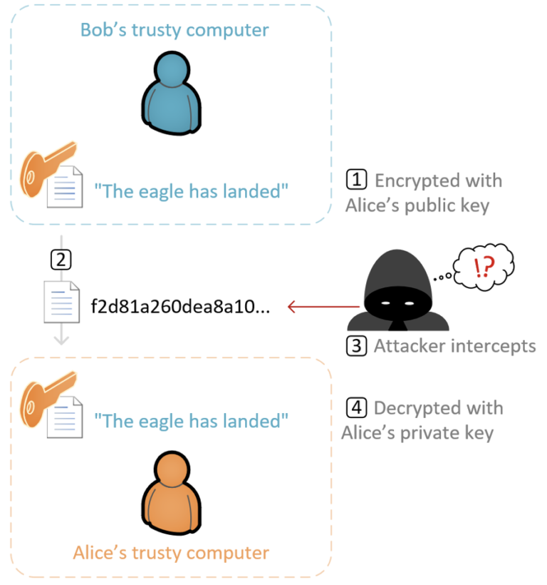 Components of a PKI, Part 1: Digital Certificates - Ravenswood ...