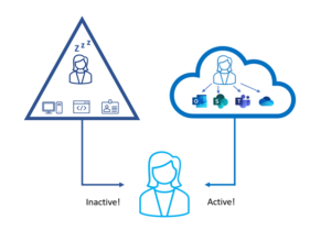 Identifying Inactive Users in a Remote Hybrid World - Ravenswood ...