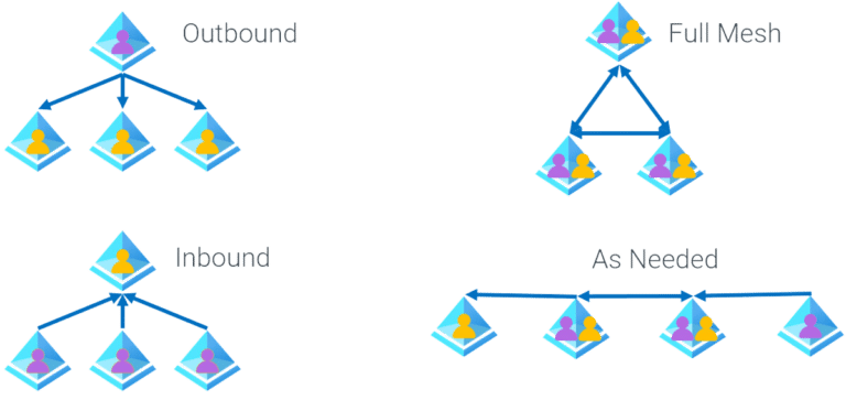 Improving Entra ID B2B User Management with Cross-Tenant ... Improving Entra ID B2B User Management with Cross-Tenant ...
