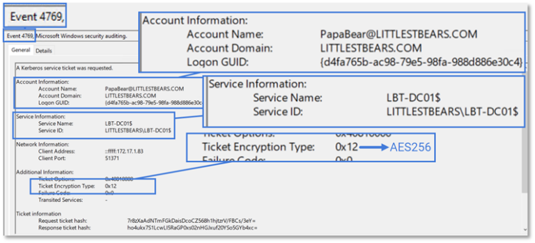 Protecting Your Ad From Kerberoasting Attacks A Practical Guide